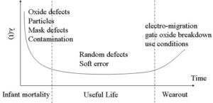 High Temperature Operating Life Test(HTOL) - iST-Integrated Service ...