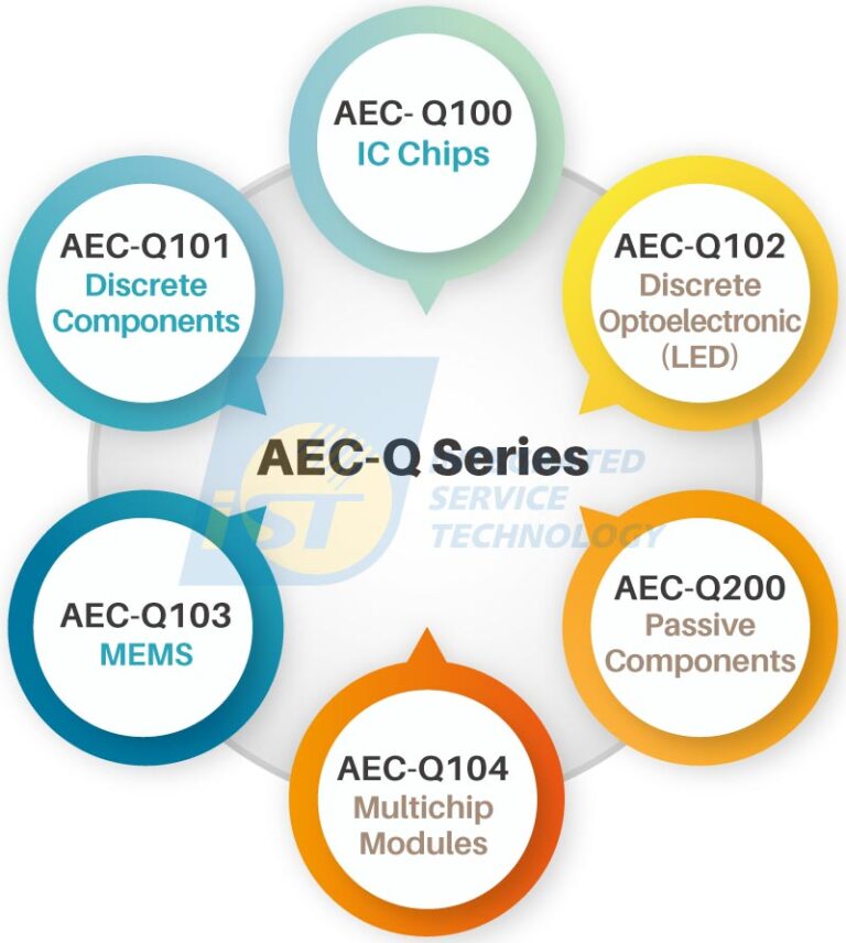 AEC-Q Reliability Test of Automotive IC│iST