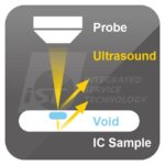 Scanning Acoustic Tomography (SAT) - iST-Integrated Service Technology