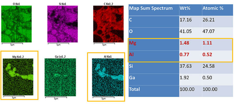 Determining Whether IC Defects are Caused by the Poor Packaging - iST ...