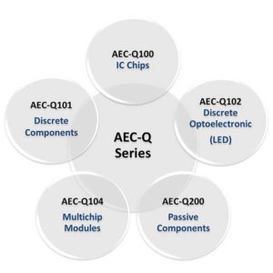 Six Key points to Learn the AEC-Q104 for Automotive MCM in No Time ...