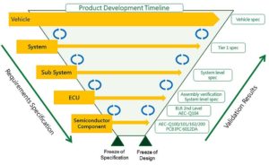 Enter Supply Chain of AI Smart Car in Five Steps of International Auto ...