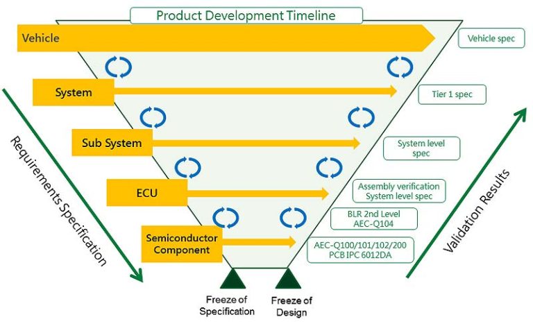 Enter Supply Chain of AI Smart Car in Five Steps of International Auto ...