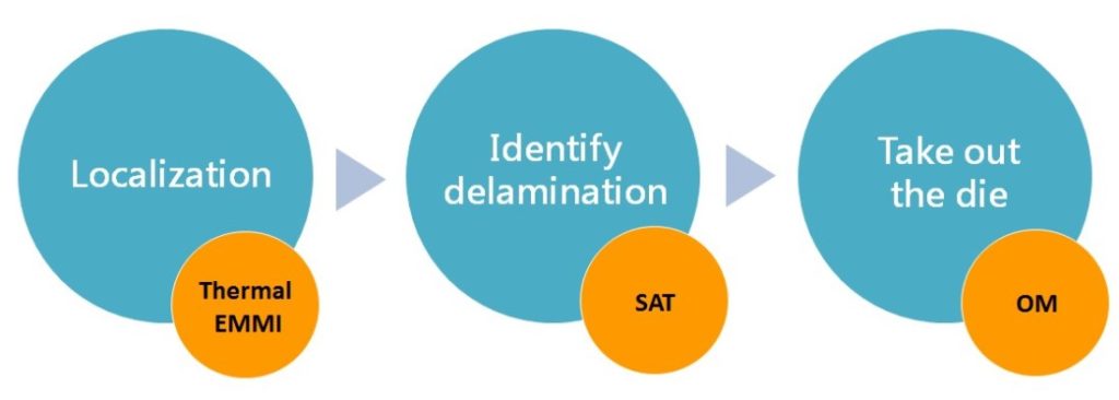 How to identify burnt area in case of IC EOS? - iST-Integrated Service ...