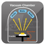 Metal Evaporation Wafer Thining FSM BGBM Backside metallization │iST