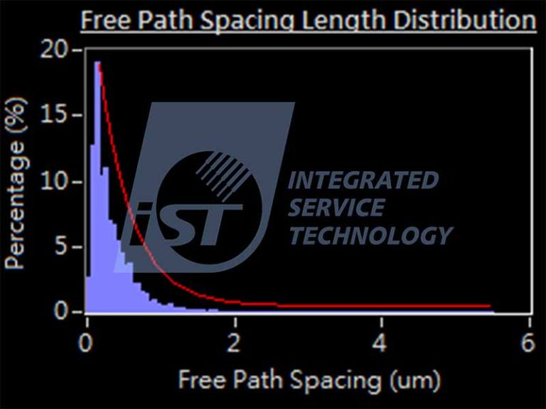 liquid-material-specific-SEM-platform-How to Detect Liquid Material ...