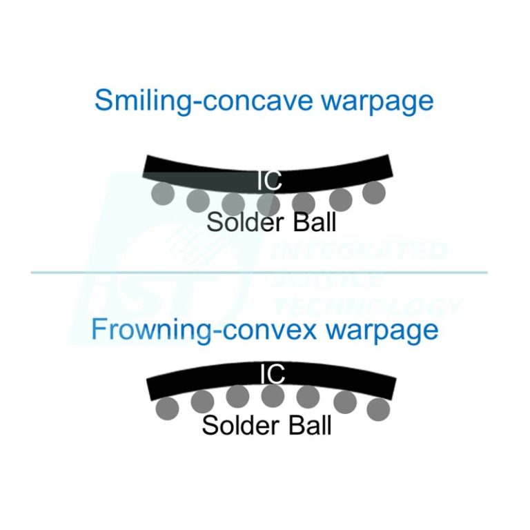Warpage Amount Counting Before SMT to Avoid Solder Empty and Early ...