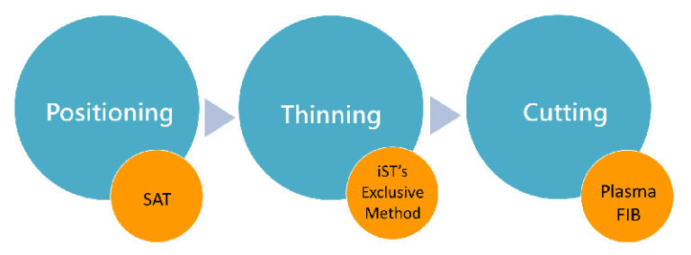 Exclusive Test Methods Get TIM Defects Checked Quickly - iST-Integrated ...