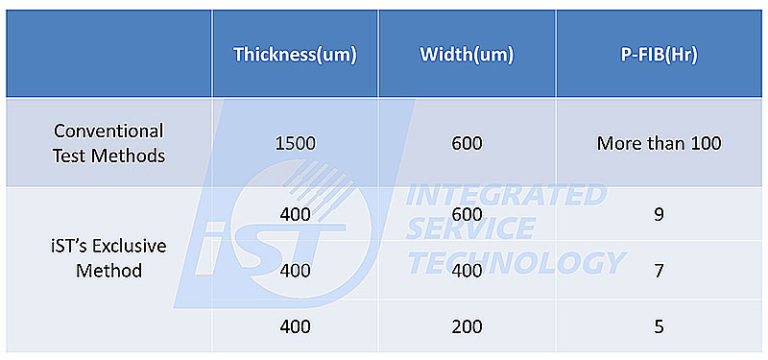 Exclusive Test Methods Get TIM Defects Checked Quickly - iST-Integrated ...