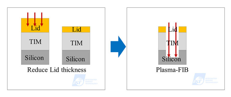 Exclusive Test Methods Get TIM Defects Checked Quickly - iST-Integrated ...