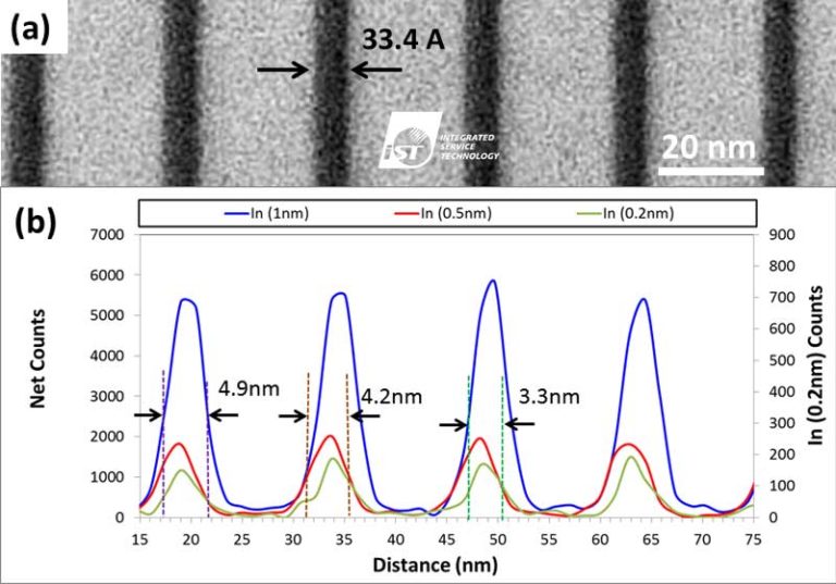 TEM Applications for III-V Materials Analysis-iST-Integrated Service ...