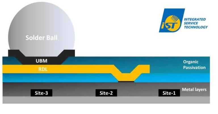 Identify Solder Ball Defect in Advanced Packaging from Die Backside ...