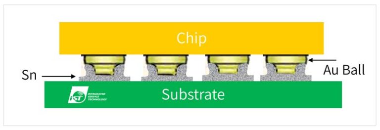iST Latest Case Study in Flip Chip Bonding of Advanced Packaging - iST ...