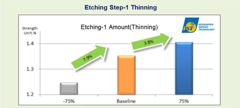 Wafer Ultra Thinning-New Challenge in 1.5 Mil Taiko Wafer with High ...