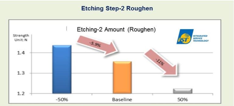 Wafer Ultra Thinning-New Challenge in 1.5 Mil Taiko Wafer with High ...