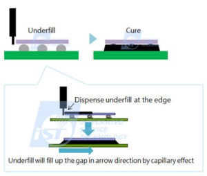 How to Eliminate Underfill Void with Vacuum Pressure Oven - iST ...