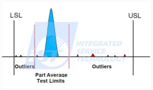 Latest Automotive Specifications Explore the Zero-Defect World of AEC ...