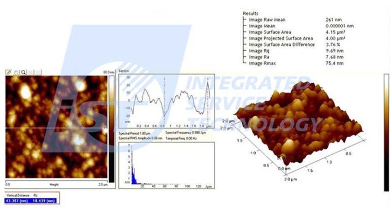 Determine the Exact Surface Roughness with the Help of Three Tools