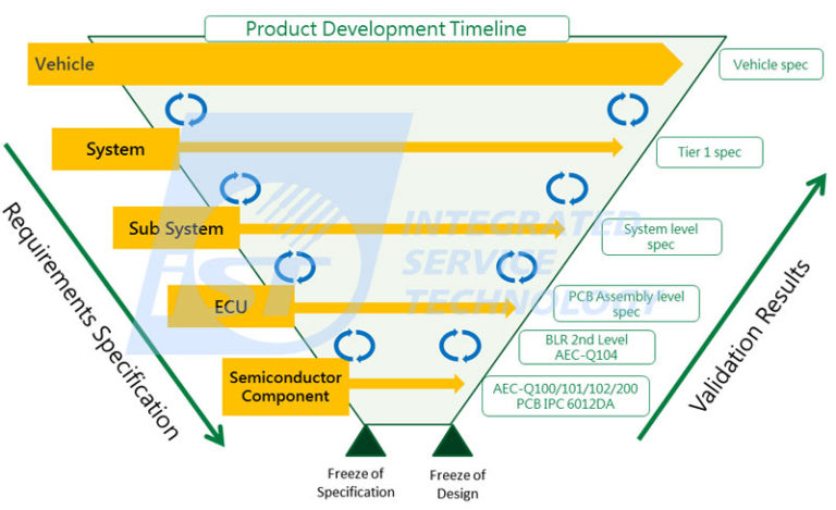 Enter the Supply Chain of EV in Five Steps: An analysis of ...