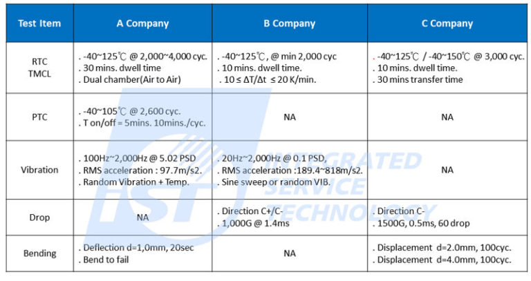 Enter the Supply Chain of EV in Five Steps: An analysis of ...