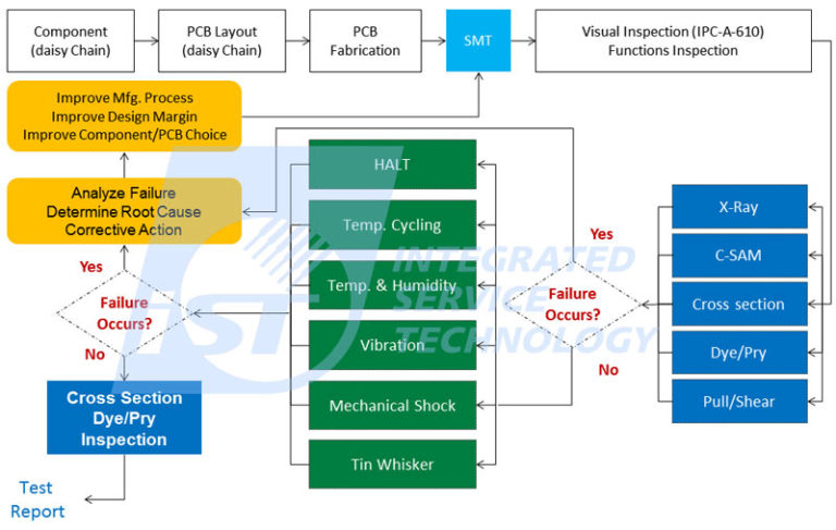 Enter the Supply Chain of EV in Five Steps: An analysis of ...