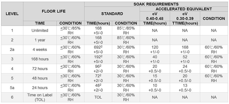 Why Is Preconditioning Test Confused with MSL Test All the Time?