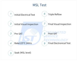 Why Is Preconditioning Test Confused with MSL Test All the Time?