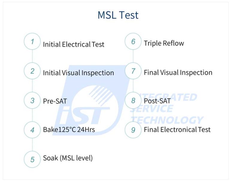 Why Is Preconditioning Test Confused with MSL Test All the Time?
