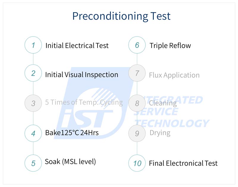 Why Is Preconditioning Test Confused with MSL Test All the Time?