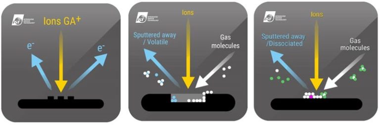 5nm FIB | What is the Challenge in Editing the FIB Circuit on a 5nm ...