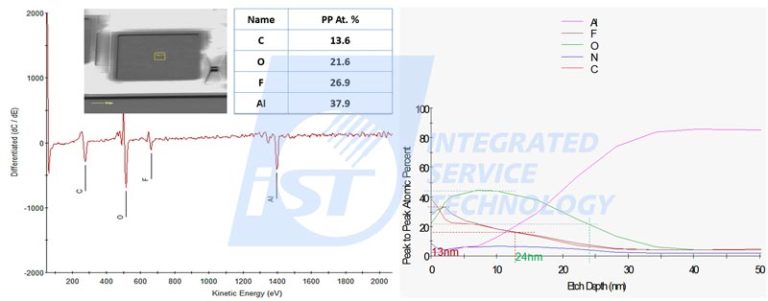 Surface Analysis -Use Surface Analysis Tools to Catch Semiconductor ...