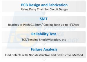 What does BLR mean for IC Design Engineers? - iST-Integrated Service ...