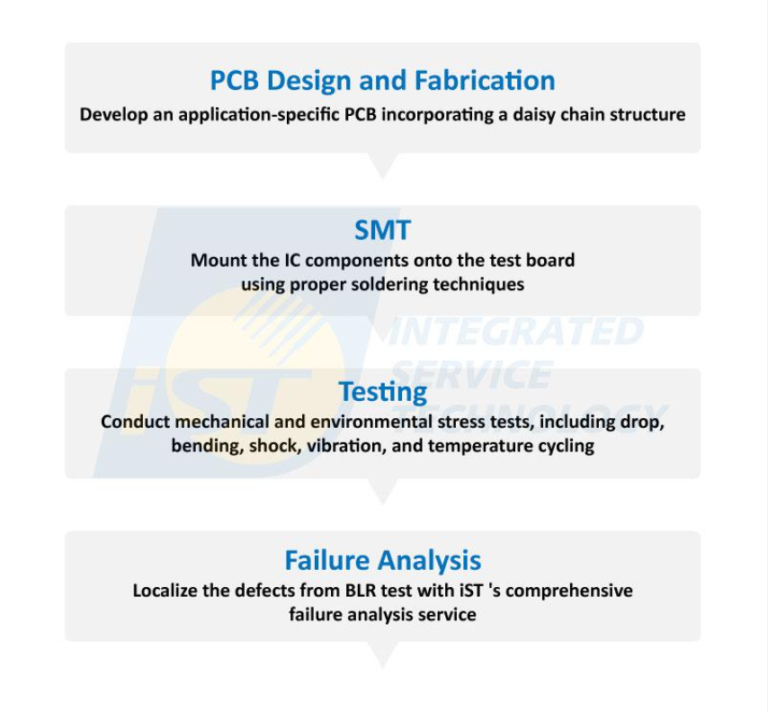Ensuring IC Reliability with Board Level Testing - iST-Integrated ...