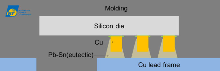 FCQFN | How to Find the Defects of a Flip Chip QFN - iST-Integrated ...