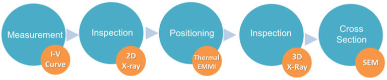 FCQFN | How to Find the Defects of a Flip Chip QFN - iST-Integrated ...