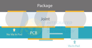 Ensuring IC Reliability with Board Level Testing - iST-Integrated ...