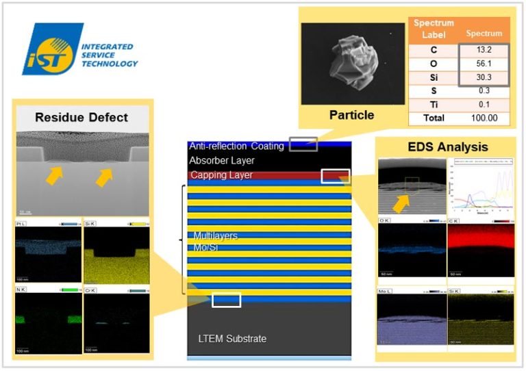 Advanced Process Defect Improvement through Materials Analysis-iST ...