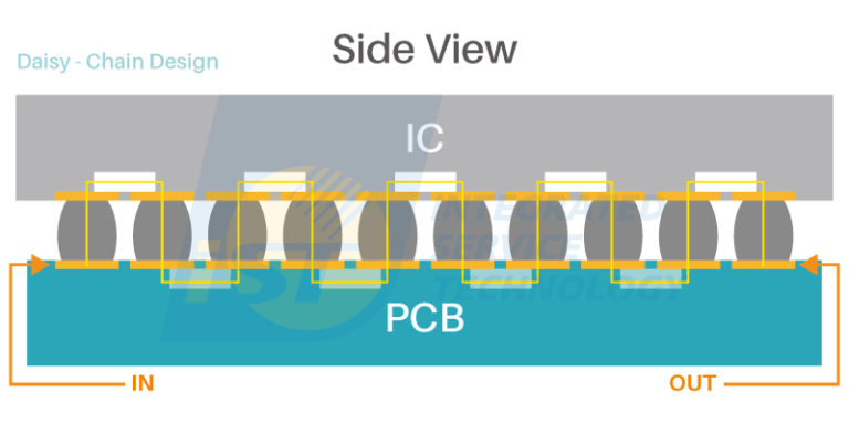 PCB design:Key to pass or fail in board level reliability tests-iST ...