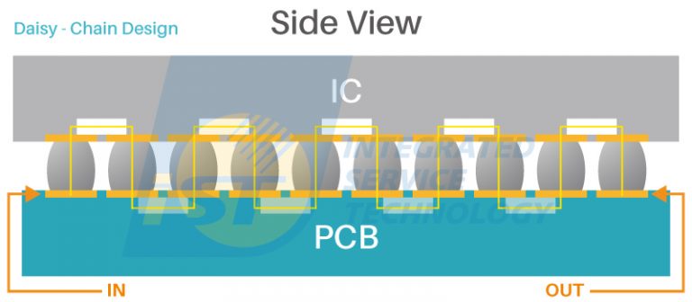 Advanced packaging joint defect how to find after failing the board ...