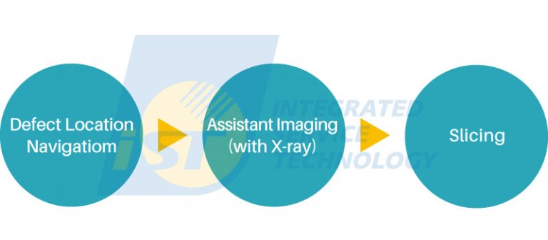 Advanced packaging joint defect how to find after failing the board ...