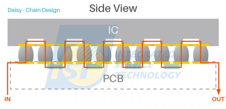 Advanced packaging joint defect how to find after failing the board ...