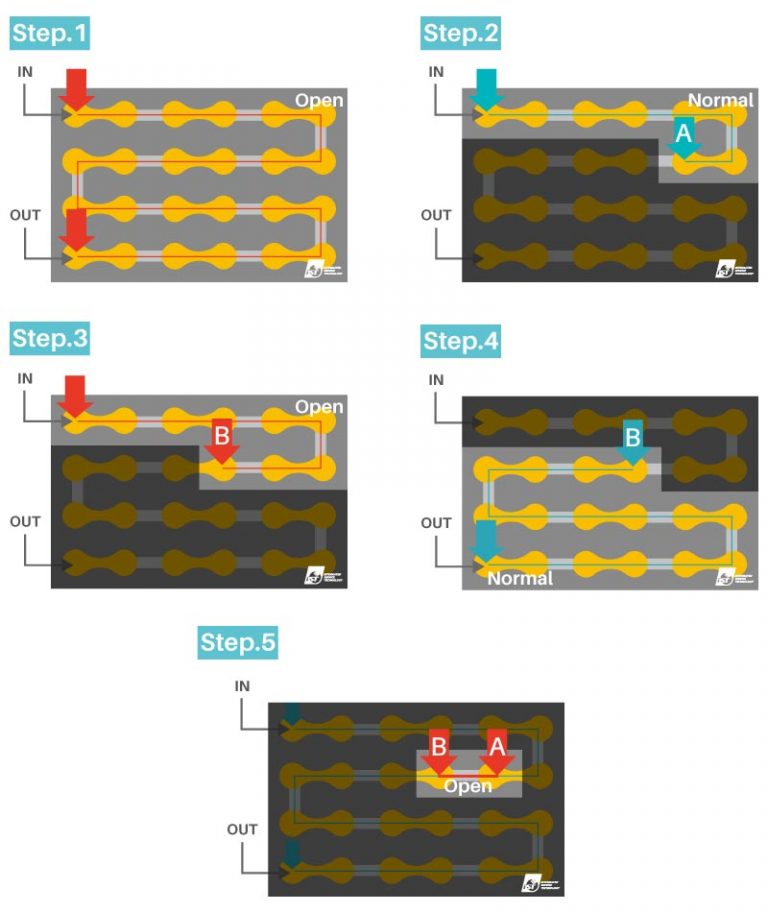 Advanced packaging joint defect how to find after failing the board ...
