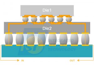 Advanced packaging joint defect how to find after failing the board ...