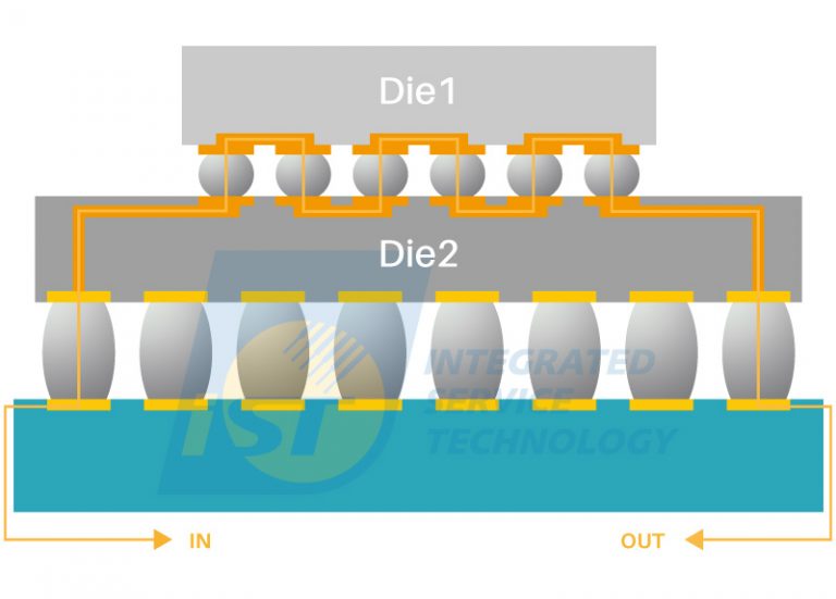 Advanced packaging joint defect how to find after failing the board ...