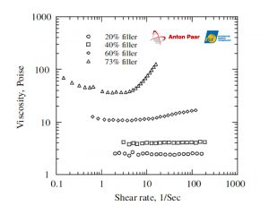 Key to heterogeneous integration: Materials Bonding Stress - iST ...