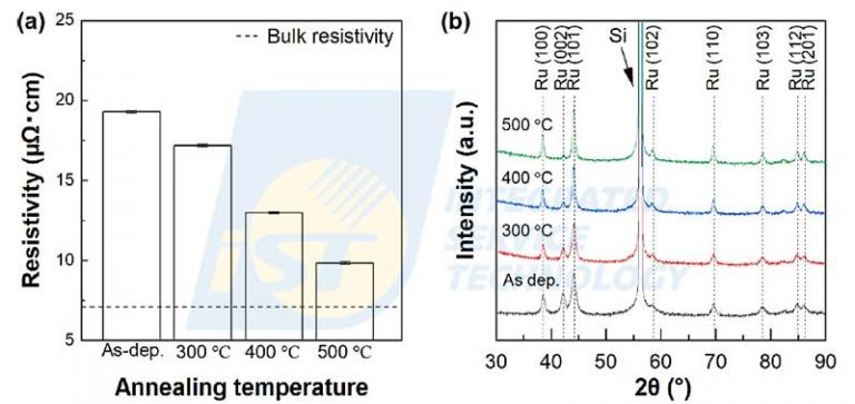 XRD materials analysis:Solution for verifying the characteristics of new materials in advanced ...