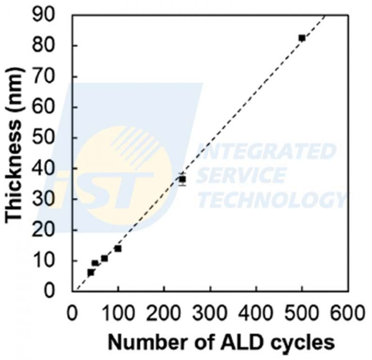 XRD materials analysis:Solution for verifying the characteristics of new materials in advanced ...
