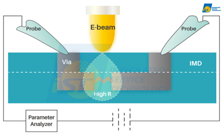 Nano-probing │precise positioning for defect detection -iST