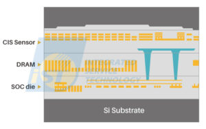 CIS chip defect , where to seek help - iST