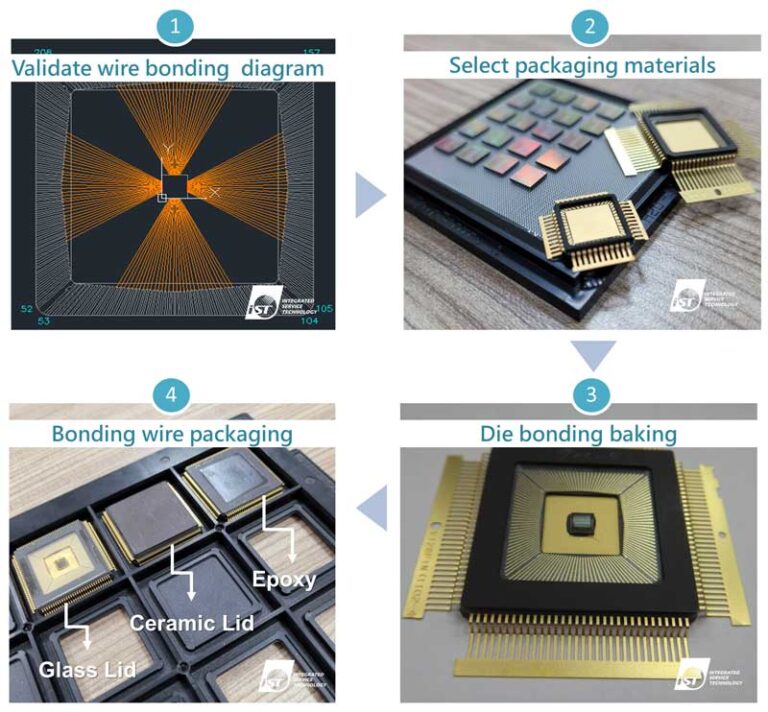 IC assembly for low-volume engineering samples, how to realize it-iST